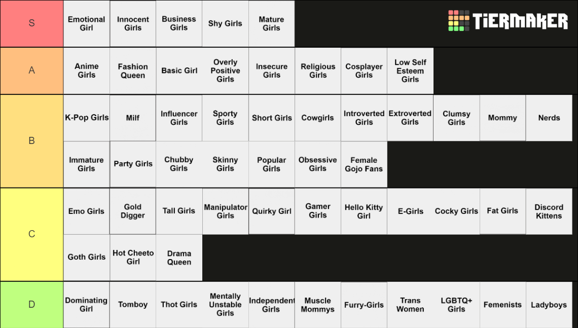 Types of Girls Tier List (Community Rankings) - TierMaker