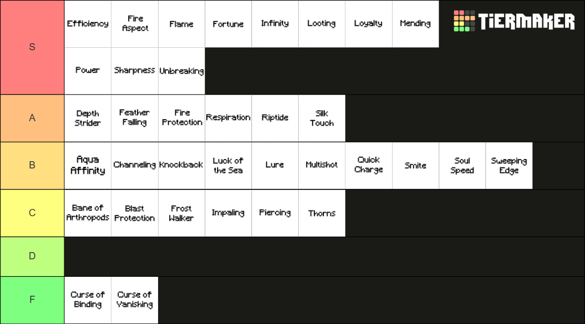 All Minecraft Enchantments Tier List (Community Rankings) - TierMaker