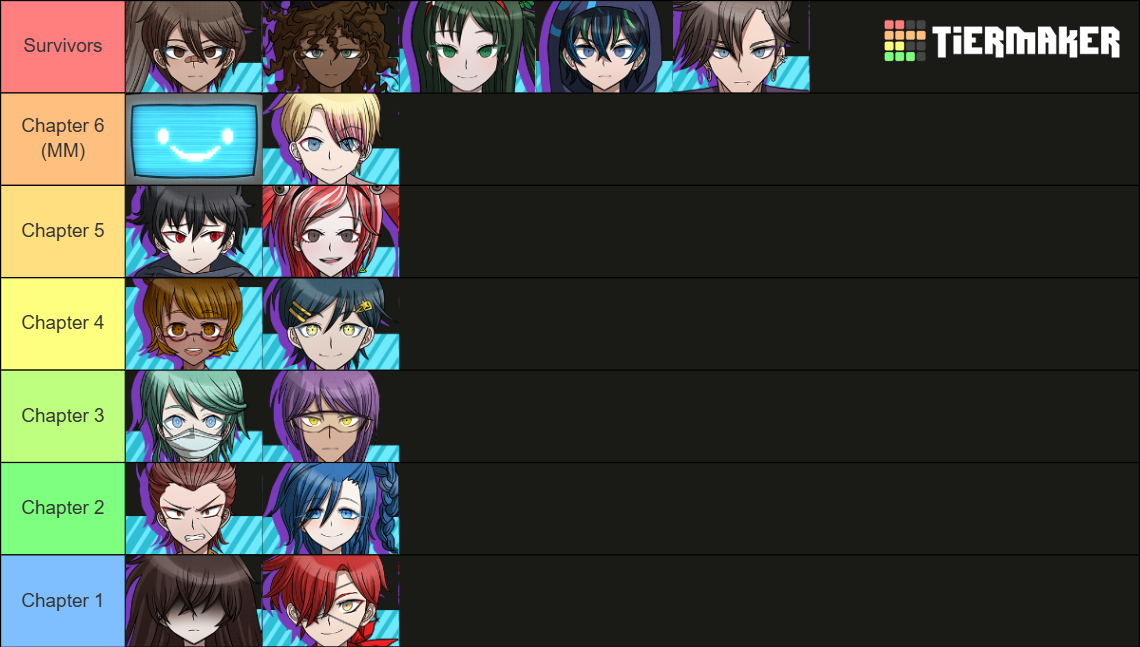Danganronpa Despair Time Characters Tier List (Community Rankings ...