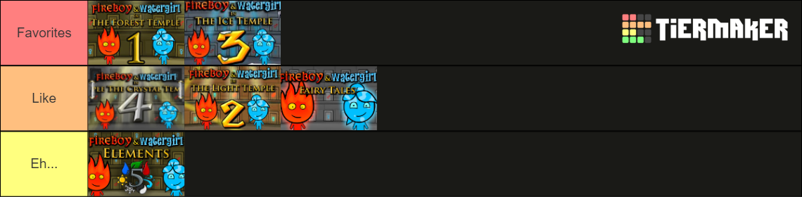 Fireboy and Watergirl Games Tier List (Community Rankings) - TierMaker