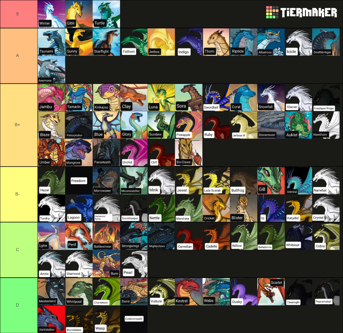 Ultimate Wings of Fire Character Tierlist Tier List (Community Rankings ...