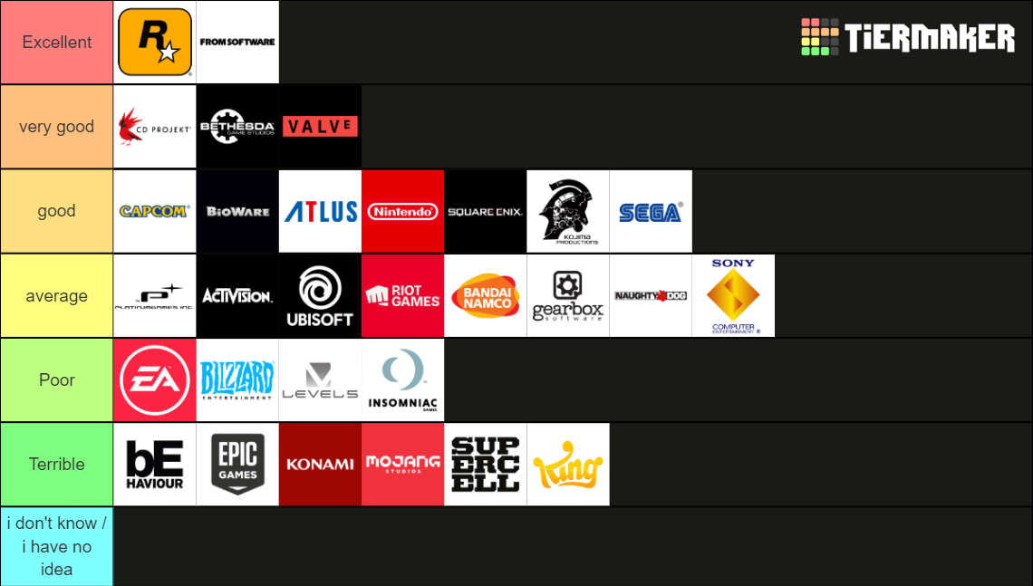 Gaming companies (100) Tier List (Community Rankings) - TierMaker
