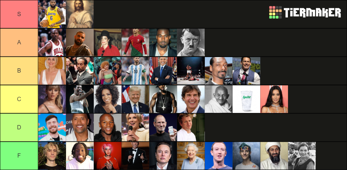 celebrities ranked by ? Tier List (Community Rankings) - TierMaker