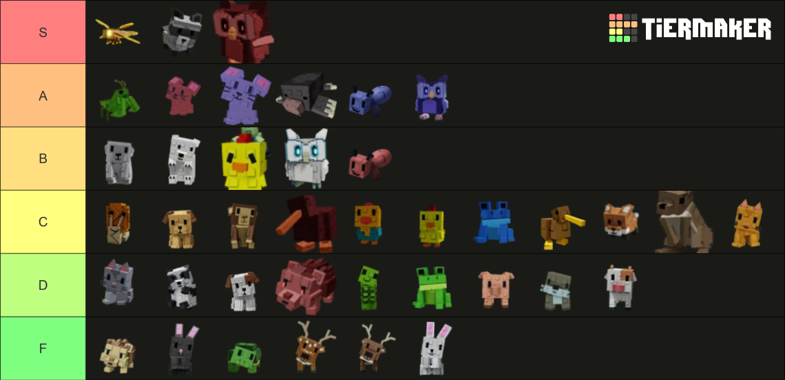 Pet (Grow a Garden 5/25/2025) Tier List (Community Rankings) - TierMaker