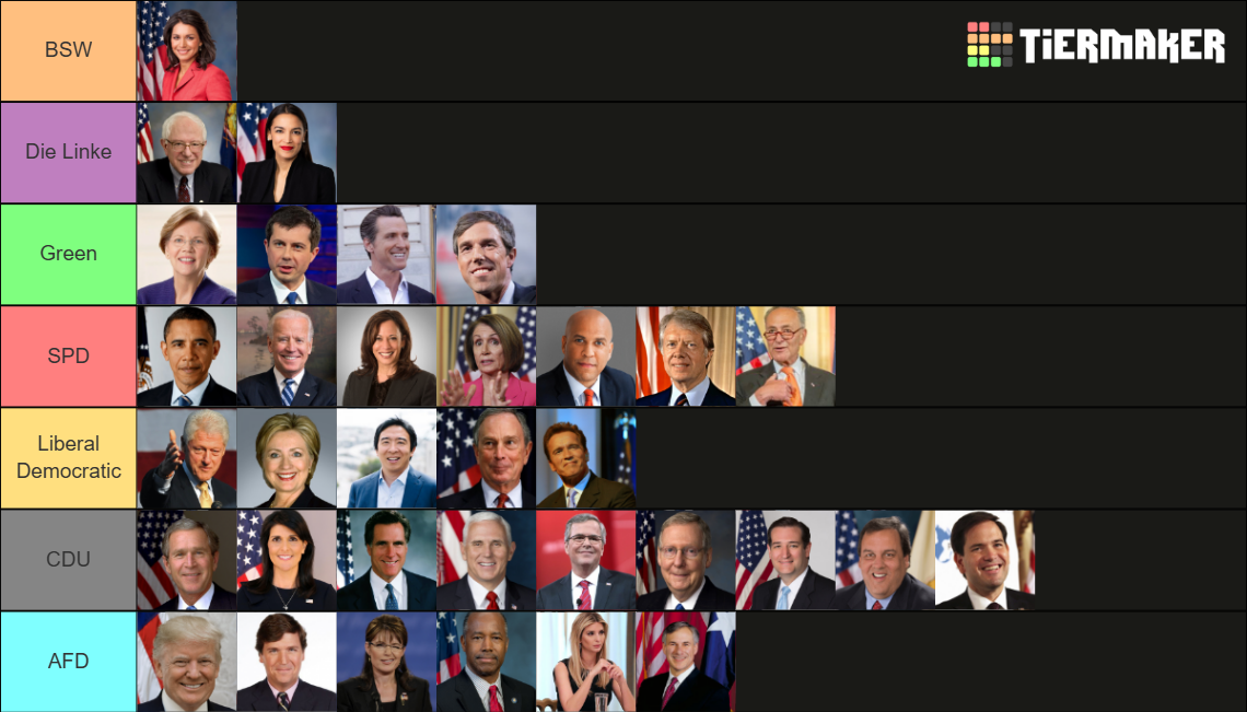 USA Political Figures Tier List (Community Rankings) - TierMaker
