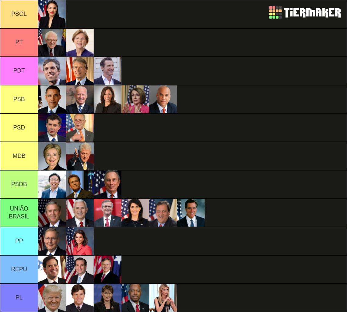 USA Political Figures Tier List (Community Rankings) - TierMaker