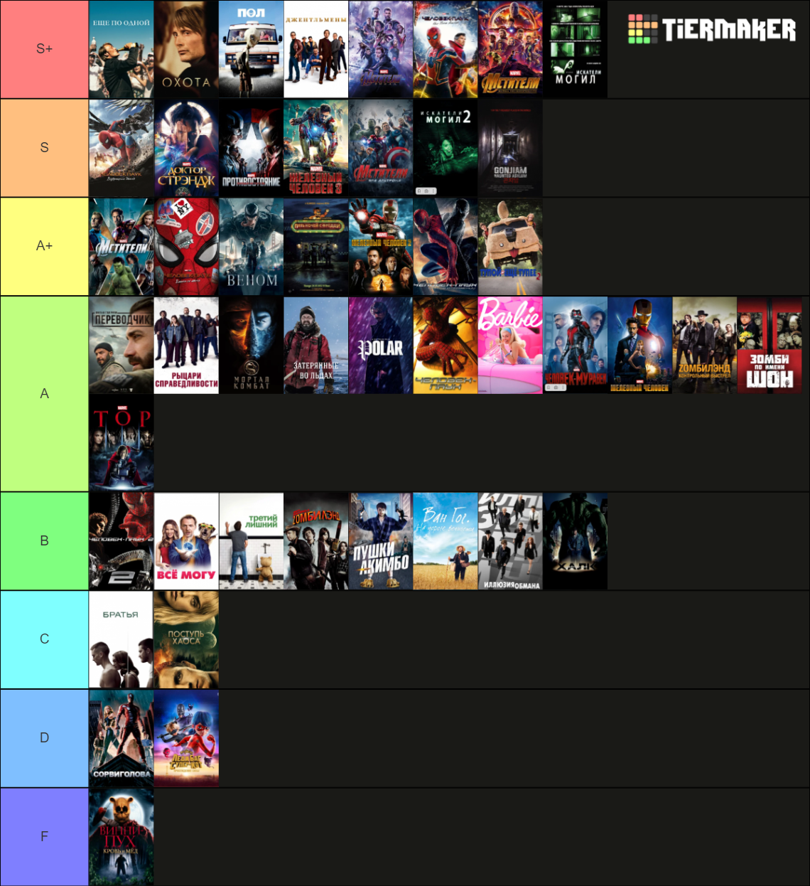 Films;) Tier List (Community Rankings) - TierMaker