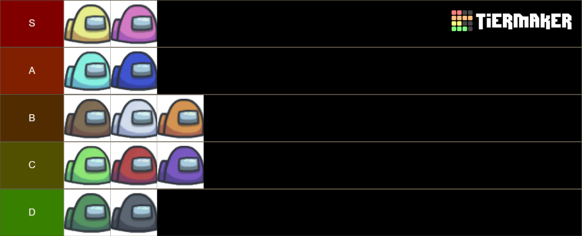 Among Us Crewmates Tier List (Community Rankings) - TierMaker