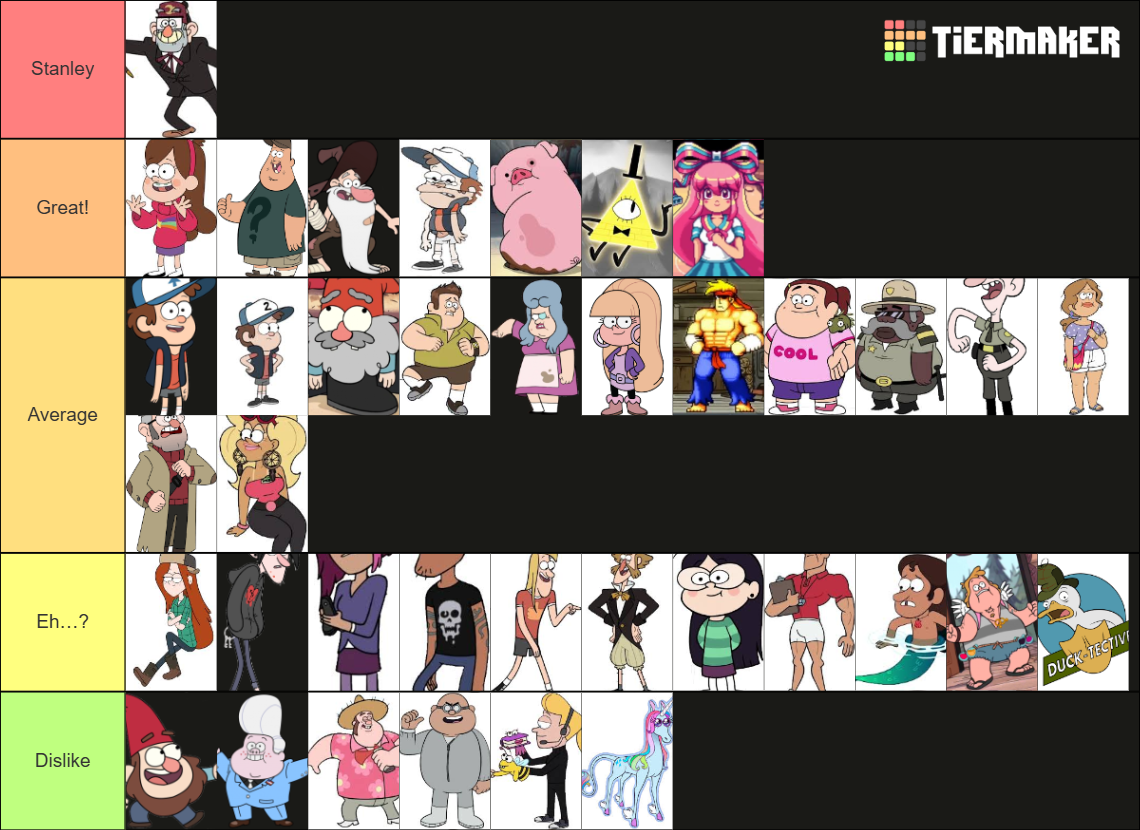 Gravity Falls Characters Tier List (Community Rankings) - TierMaker