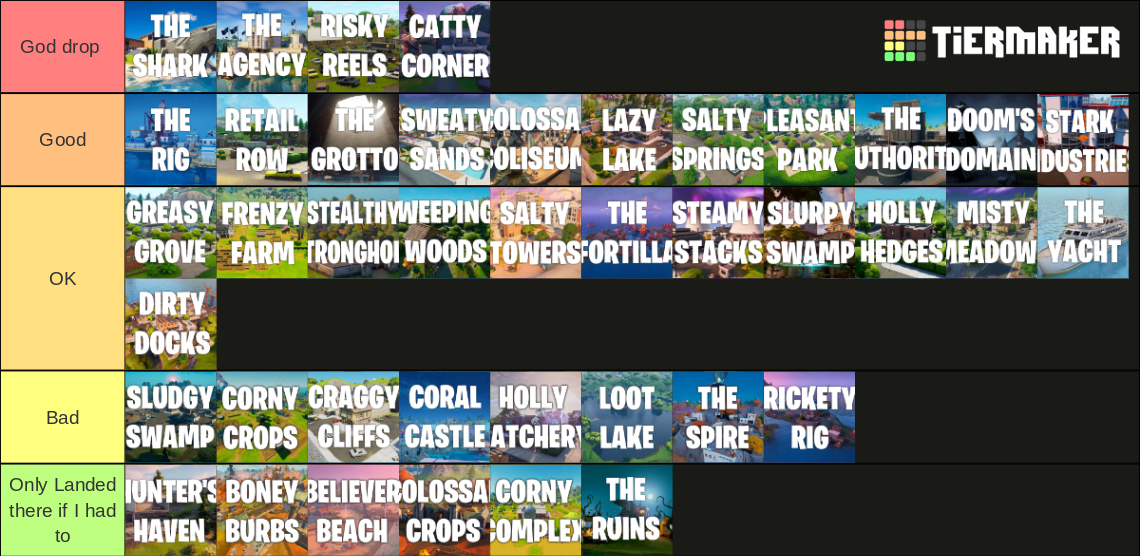 Fortnite Chapter 2 Locations Tier List (Community Rankings) - TierMaker
