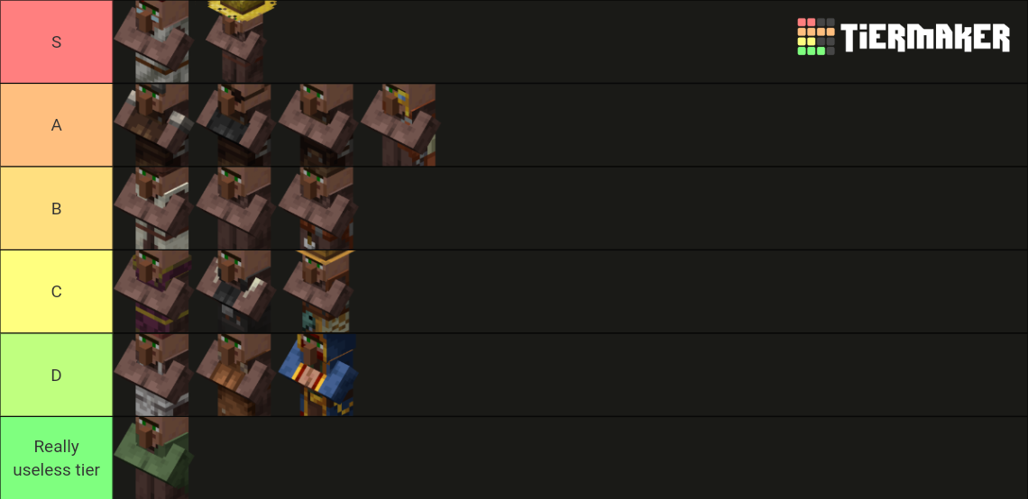 Minecraft Villager Tier List (Community Rankings) - TierMaker