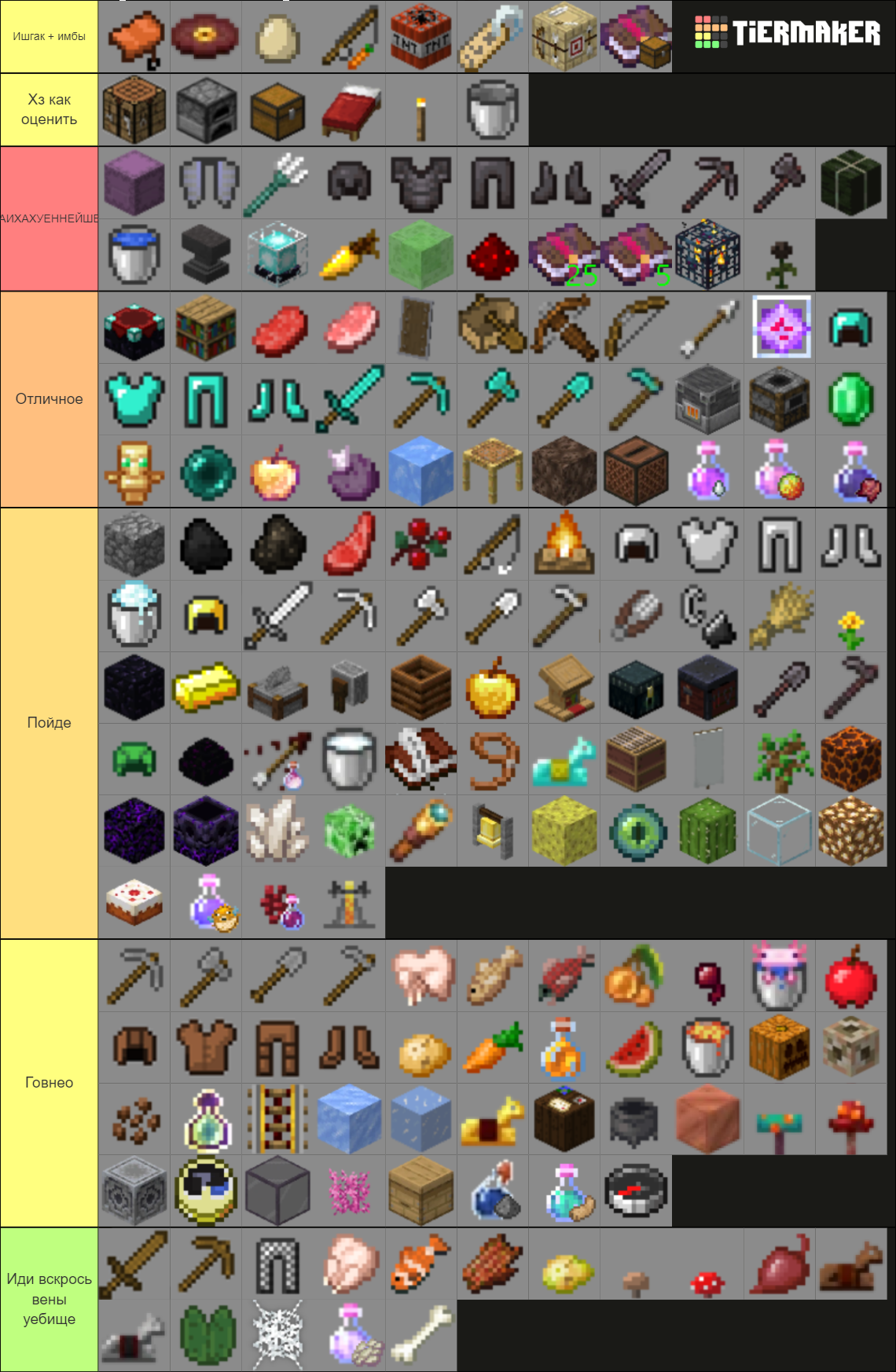 Minecraft Progression Items Tier List (Community Rankings) - TierMaker
