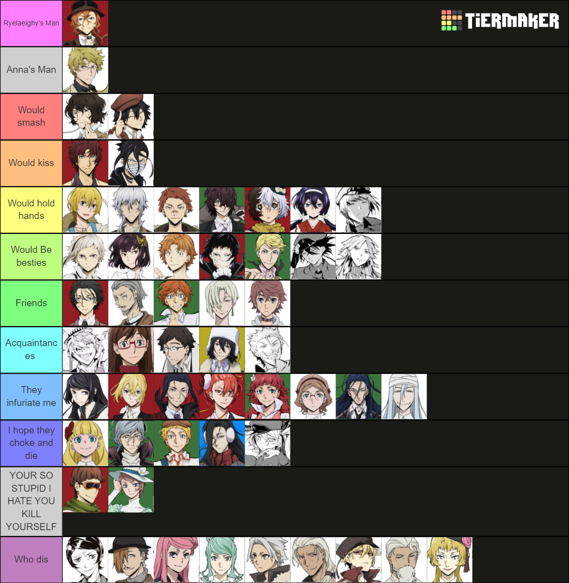 Bungou Stray Dogs Characters Tier List (Community Rankings) - TierMaker