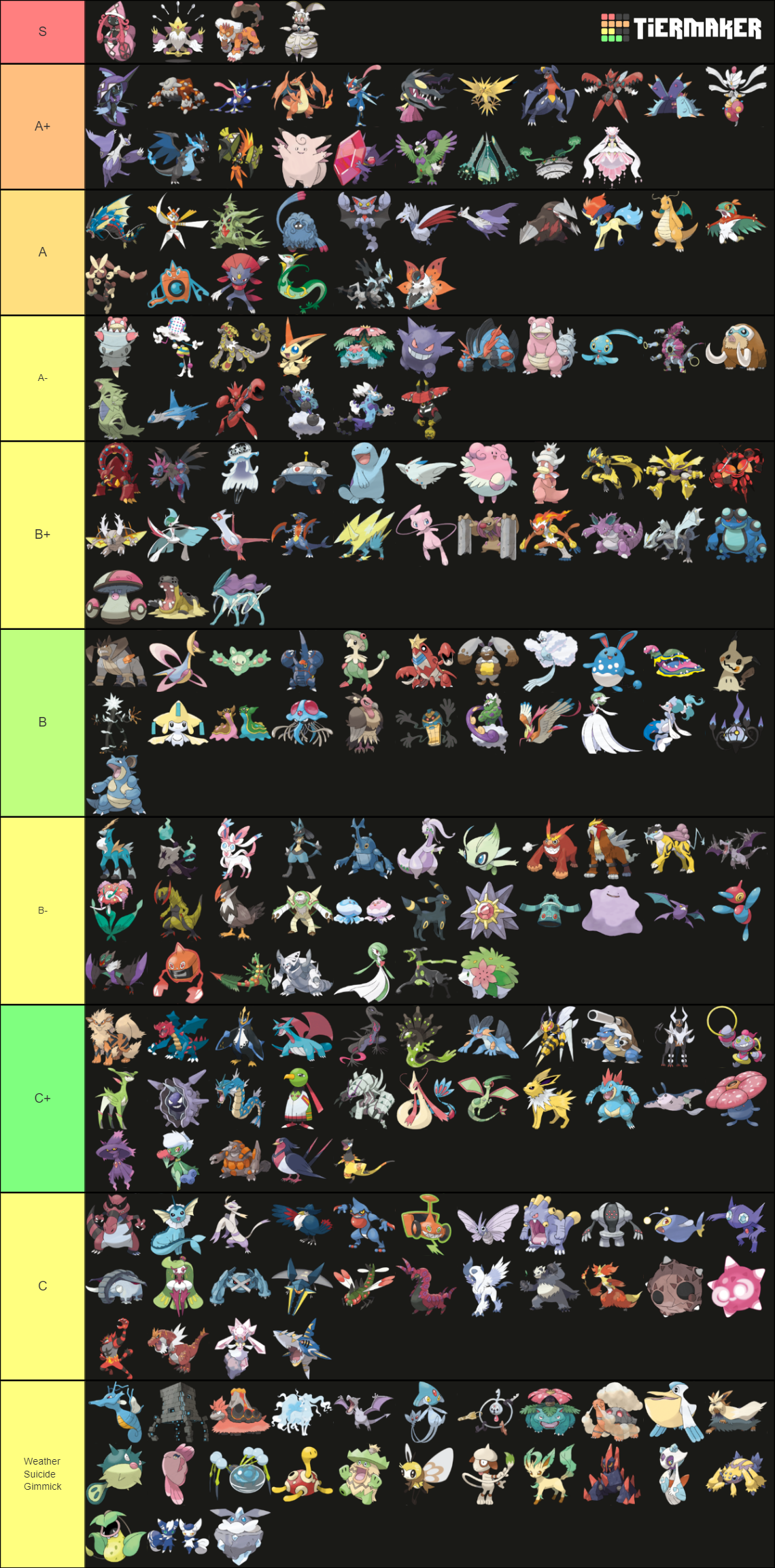 Poke Nexus - Battle Queue Tier List (Community Rankings) - TierMaker