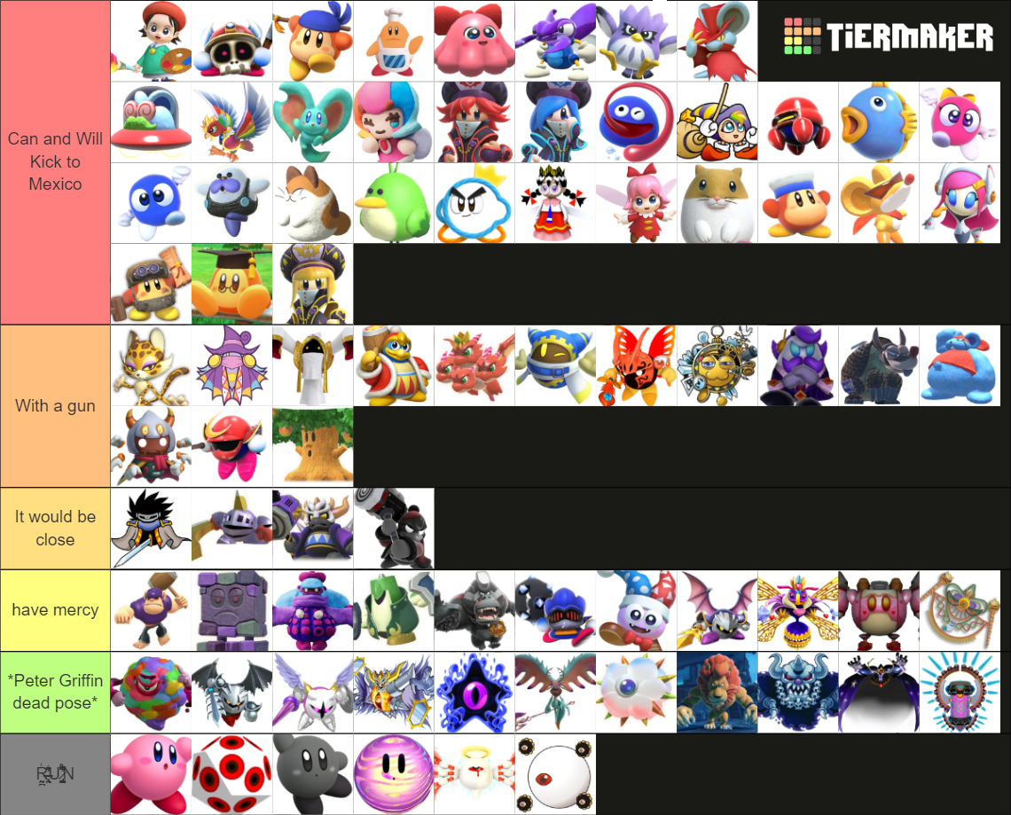 Every Major Kirby Character Tier List (Community Rankings) - TierMaker