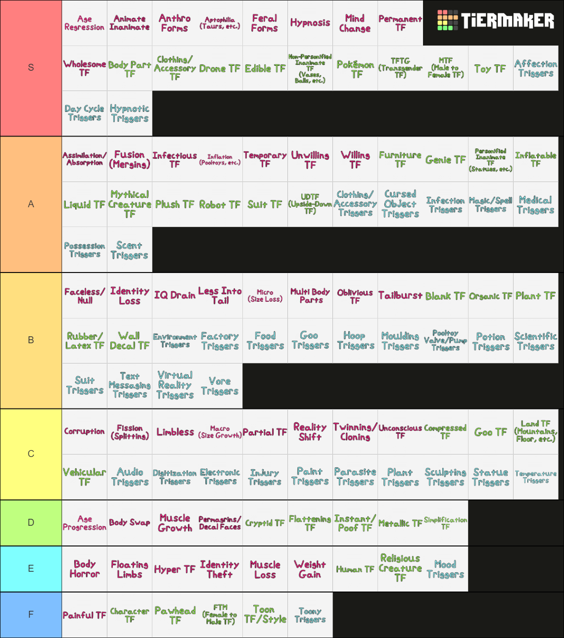 General TF (Transformation) Tier List (Community Rankings) - TierMaker