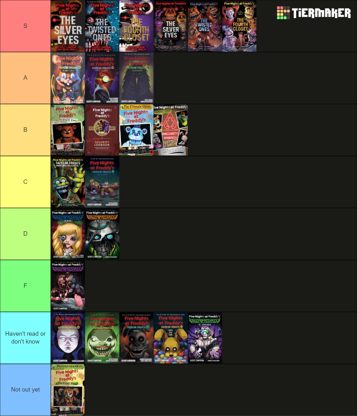 FNaF Books [As of Feb 2023] Tier List (Community Rankings) - TierMaker