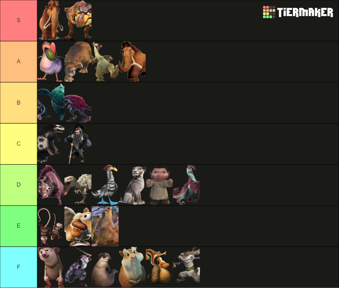 Ice Age characters Tier List (Community Rankings) - TierMaker