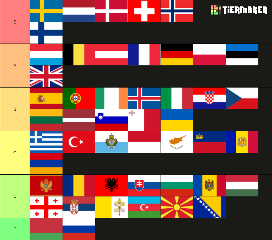 European Countries Tier List (Community Rankings) - TierMaker