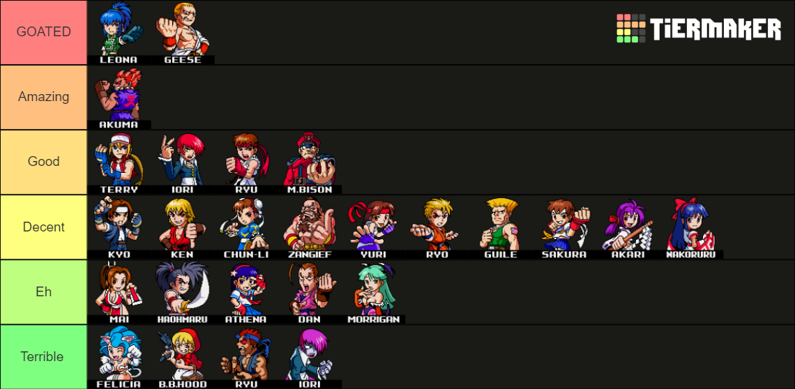SNK vs Capcom: The Match of the Millennium Characters Tier List ...