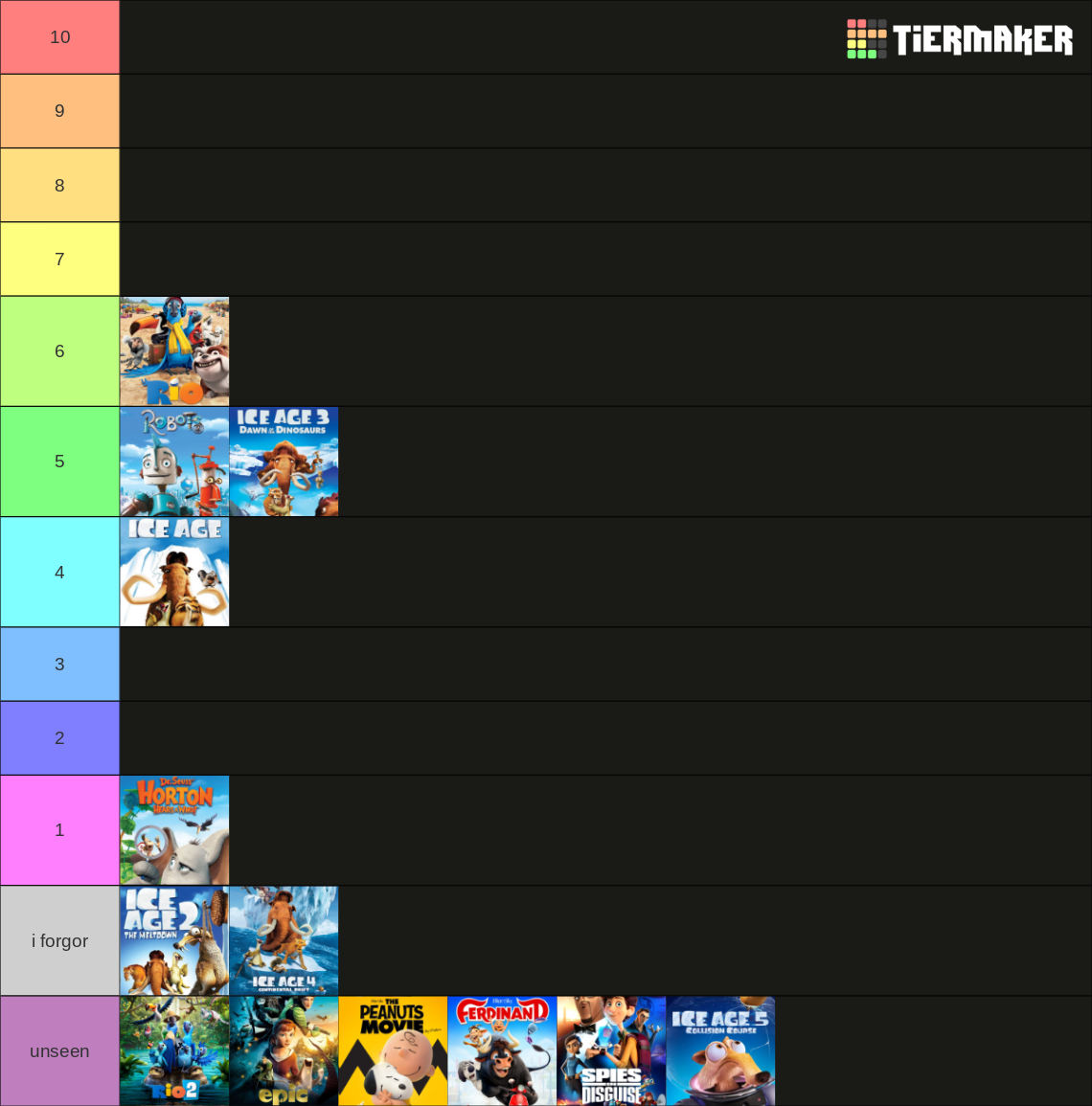 All Blue Sky Animation Films Tier List (Community Rankings) - TierMaker