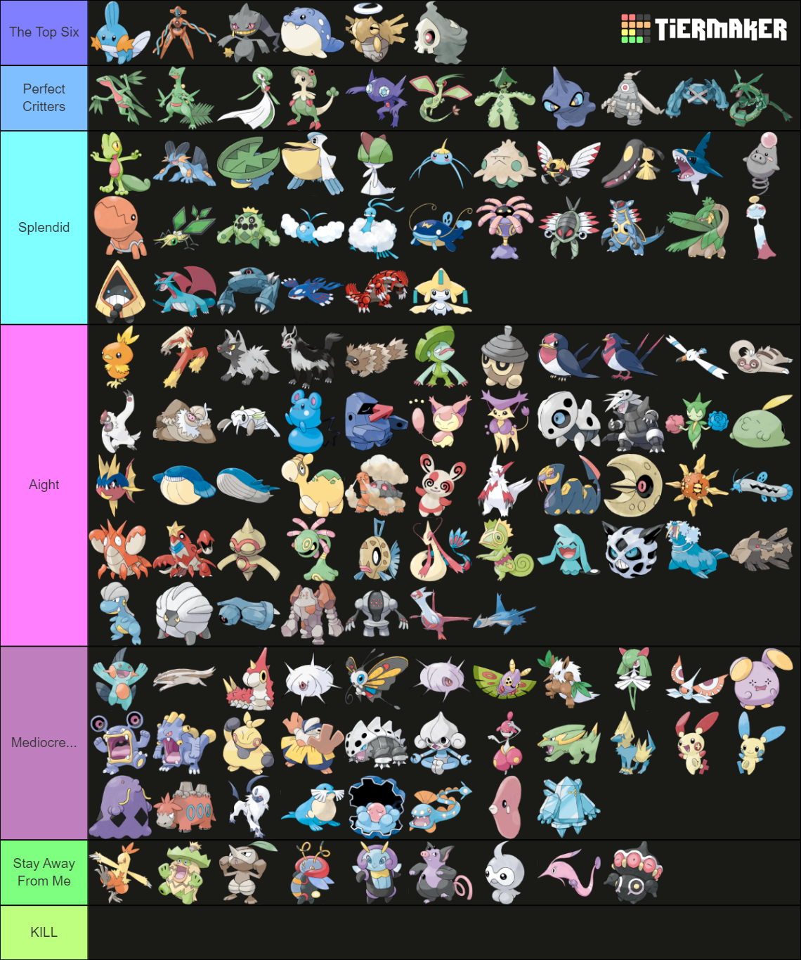 Hoenn Pokemon Tier List (Community Rankings) - TierMaker