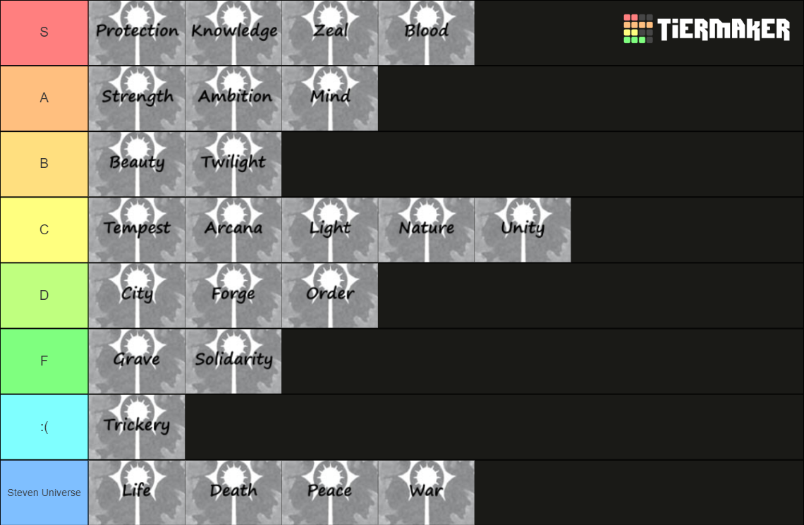 DnD 5e Cleric Subclasses Tier List (Community Rankings) - TierMaker