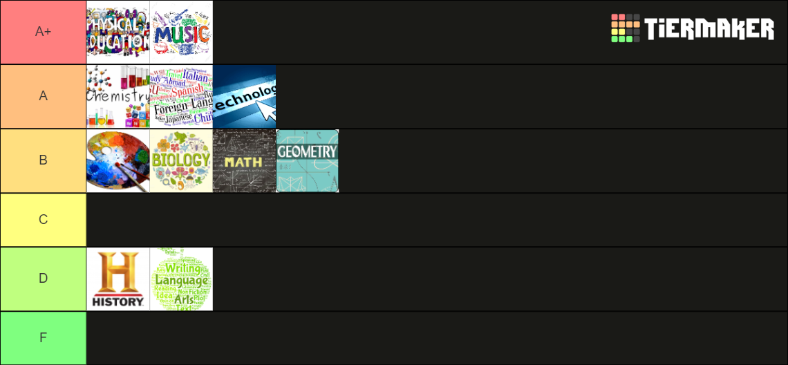 School Subjects Tier List (Community Rankings) - TierMaker