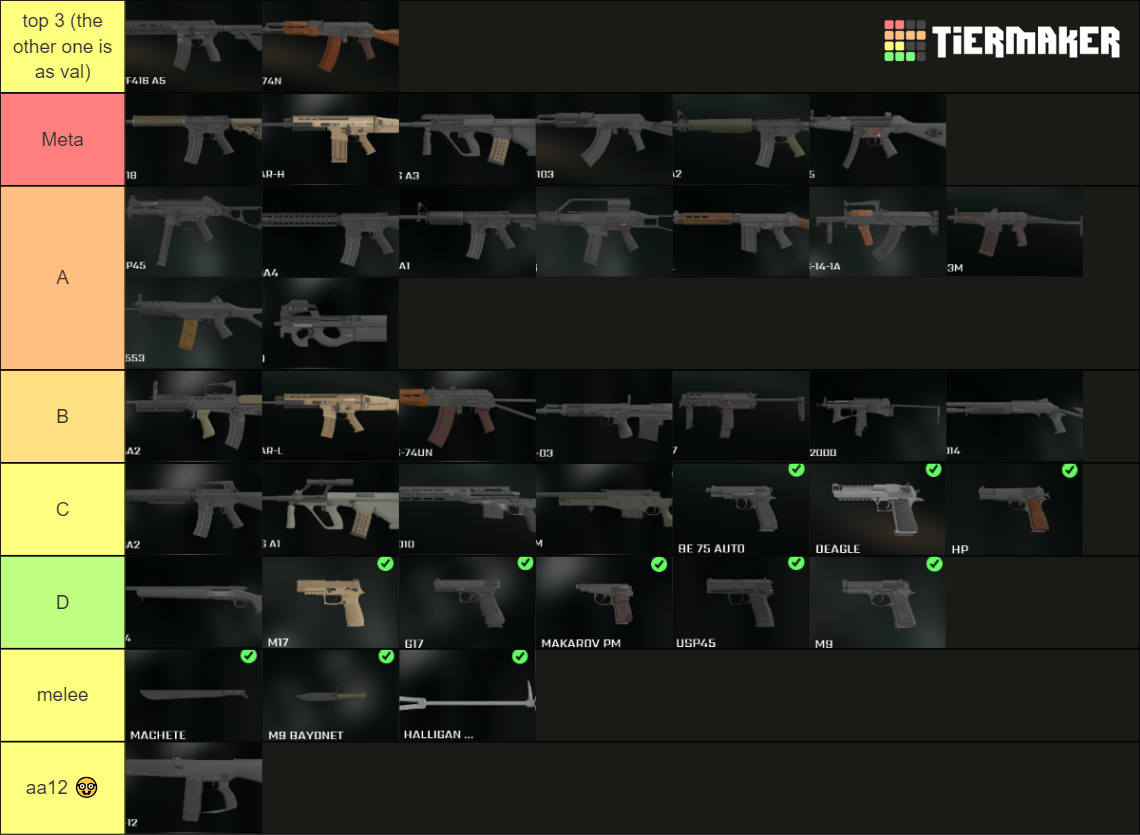 BRM5 Weapons Tier List (Community Rankings) - TierMaker