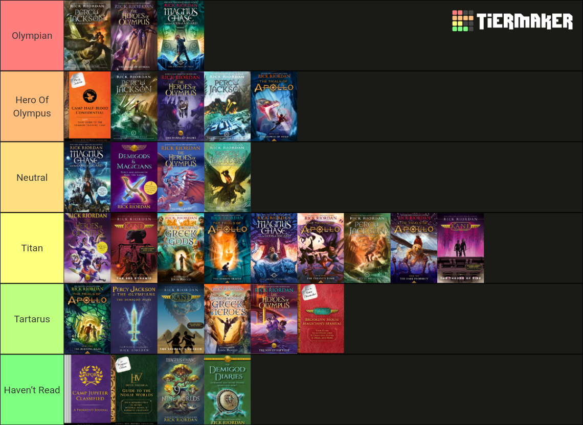 Ultimate Riordanverse Book Tier List (Community Rankings) - TierMaker