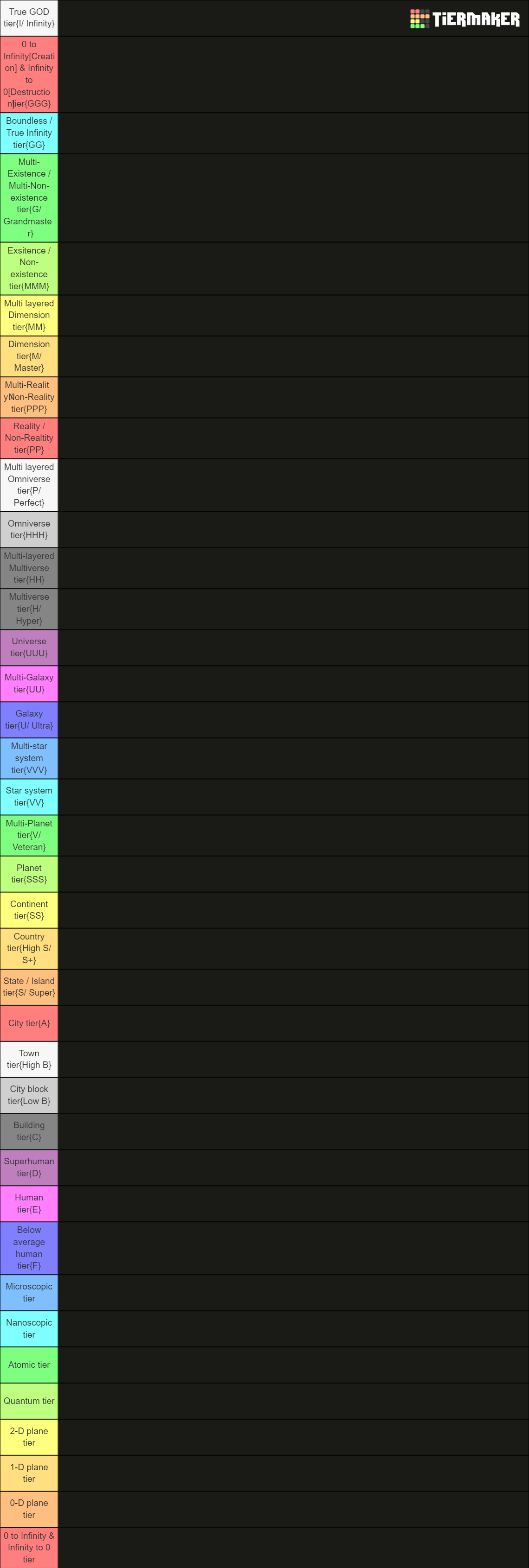Anime power Levels Tier List (Community Rankings) - TierMaker