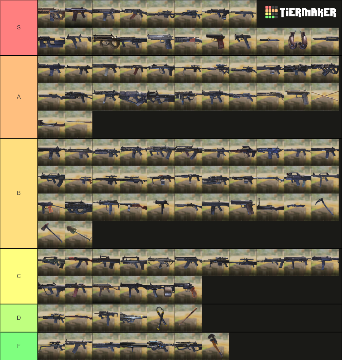 Call of Duty Mobile – All weapons Tier List (Community Rankings ...