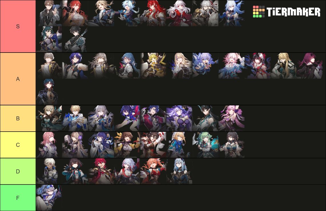 Honkai Star Rail (HSR) - Characters (2.1) Tier List (Community Rankings ...
