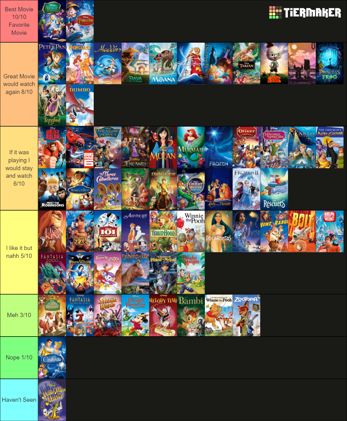 All Disney Animation Films Tier List (Community Rankings) - TierMaker