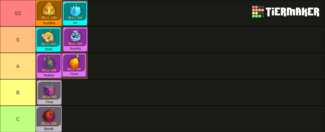Devil Fruit (Blox Devil Fruits) Tier List (Community Rankings) - TierMaker Devil Fruit (Blox Devil Fruits) Tier List (Community Rankings) - TierMaker