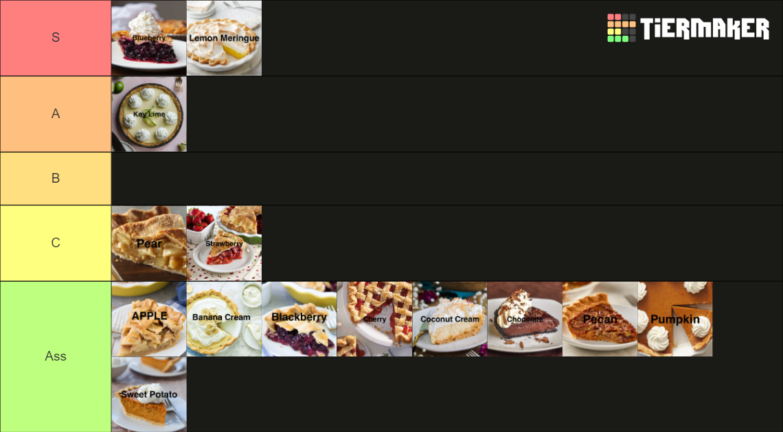 Types of Pie Tier List (Community Rankings) - TierMaker
