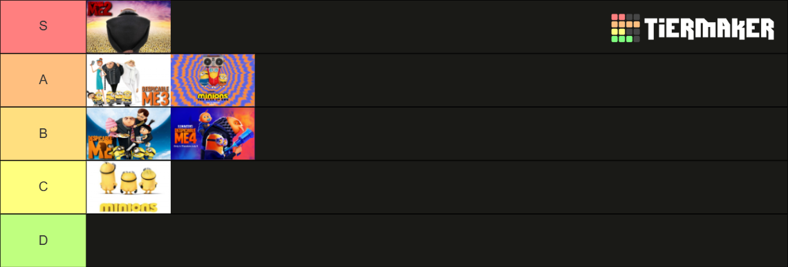 Despicable Me/Minions Movies Tier List (Community Rankings) - TierMaker