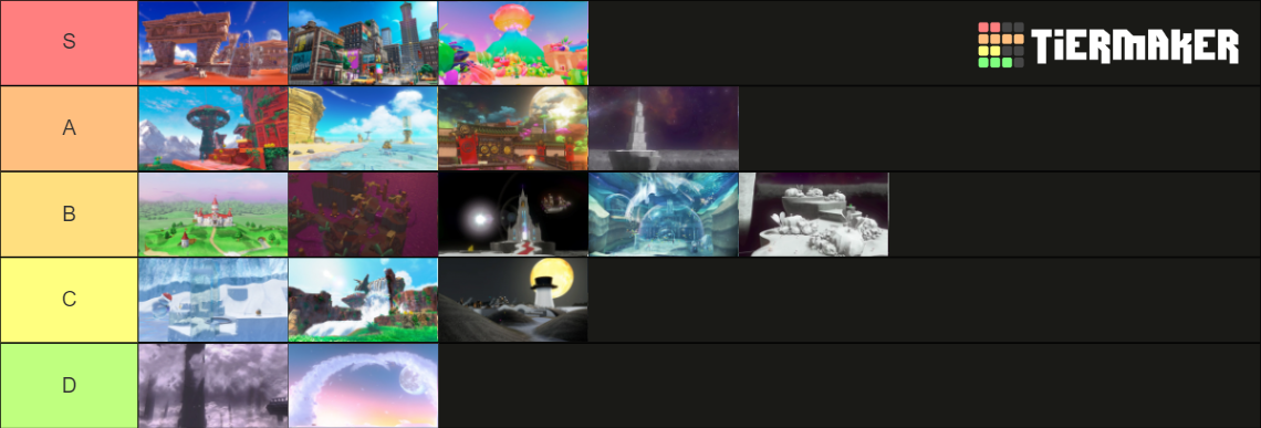 Super Mario Odyssey Kingdoms Tier List (Community Rankings) - TierMaker