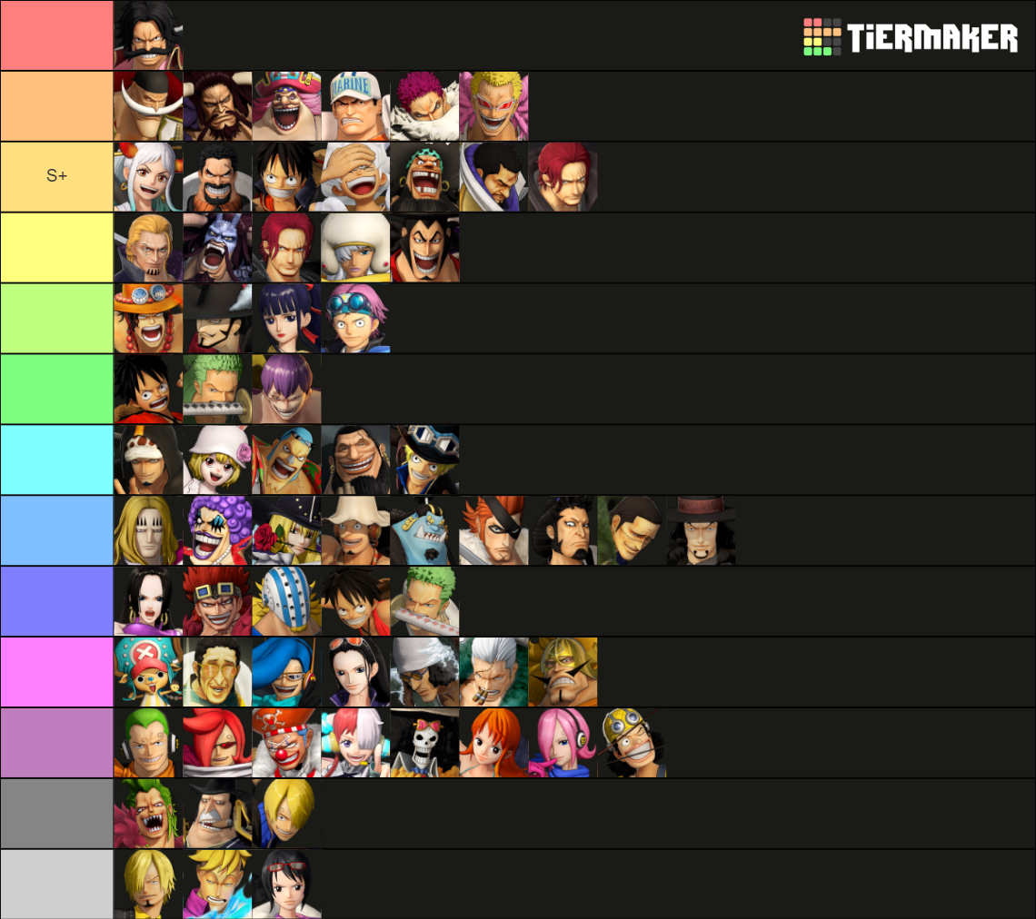 One Piece Pirate Warriors 4 + DLC Tier List (Community Rankings ...