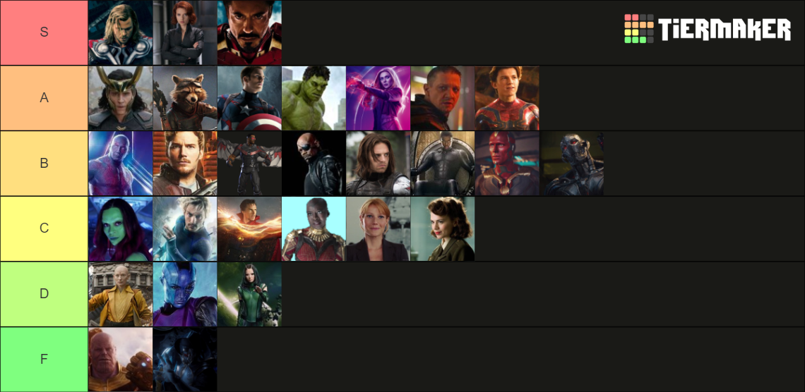 Avengers characters Tier List (Community Rankings) - TierMaker
