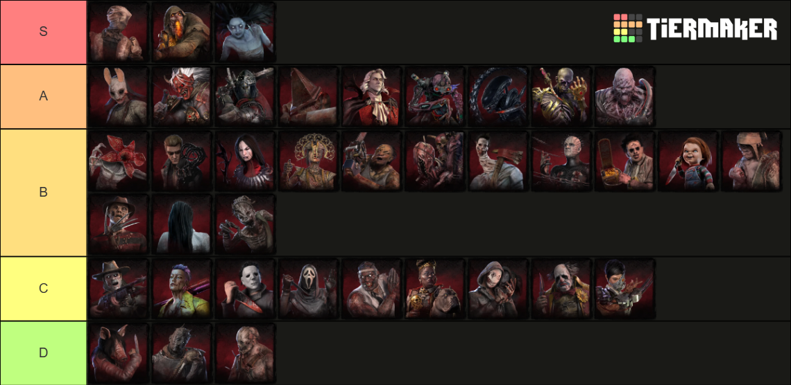 Dead by Daylight - All Killers 2025 Tier List (Community Rankings) - TierMaker