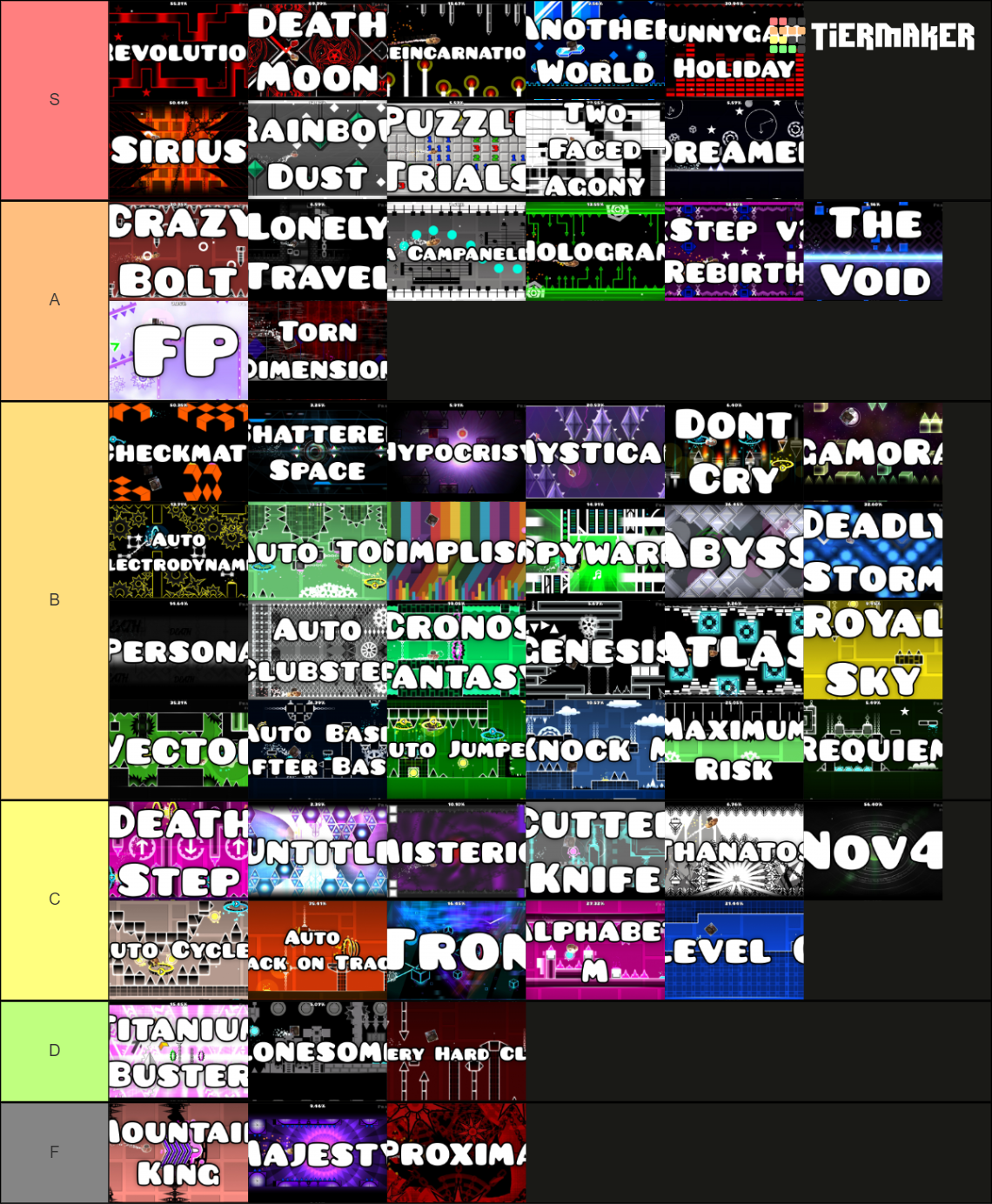 Funnygame Levels Tier List (Community Rankings) - TierMaker