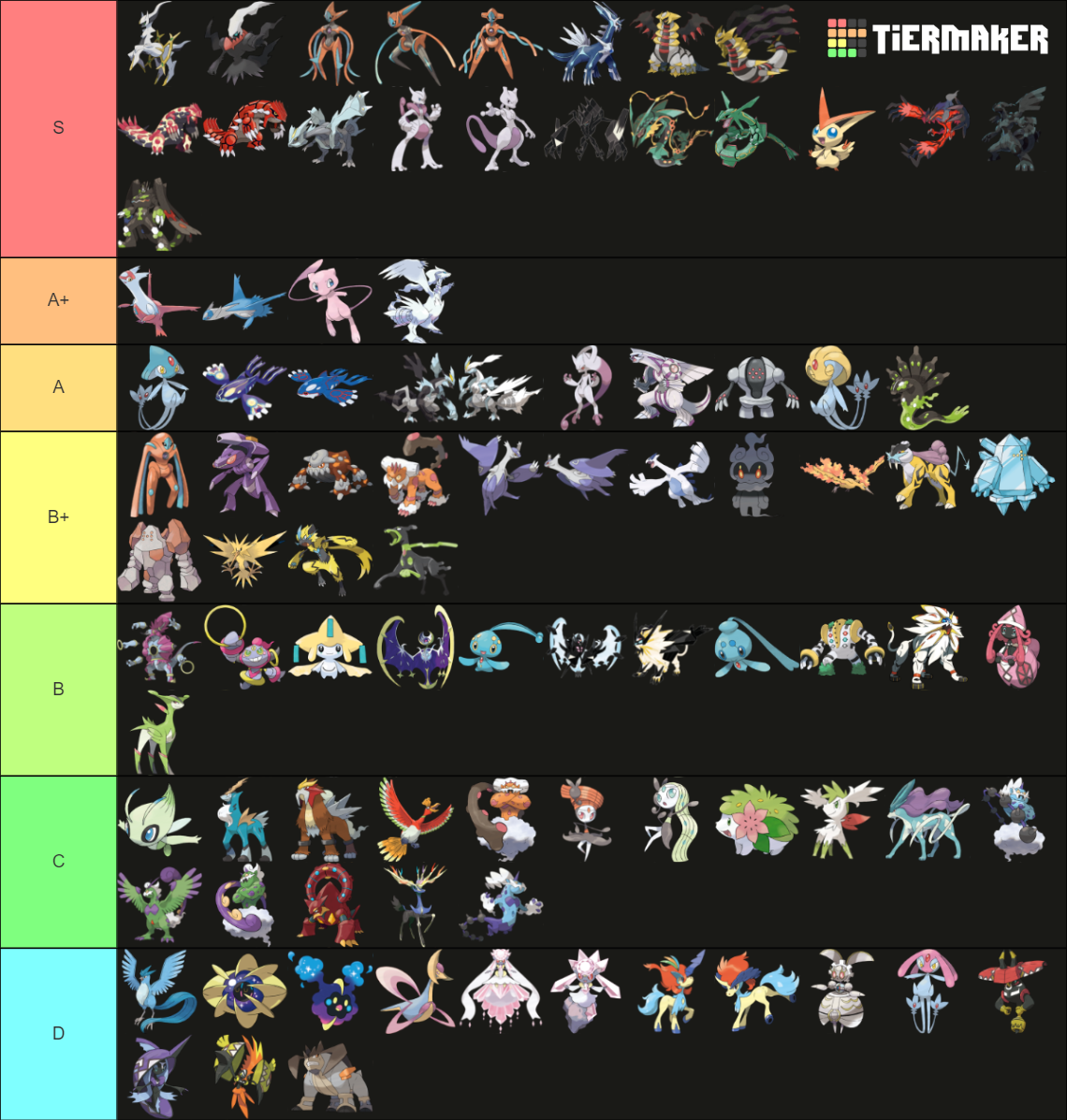 All Legendary Pokemon Tier List (Community Rankings) - TierMaker