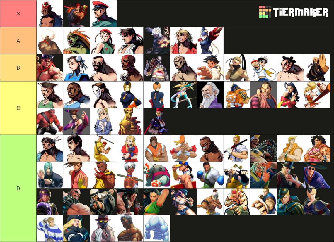 All Street Fighter Characters Tier List (Community Rankings) - TierMaker