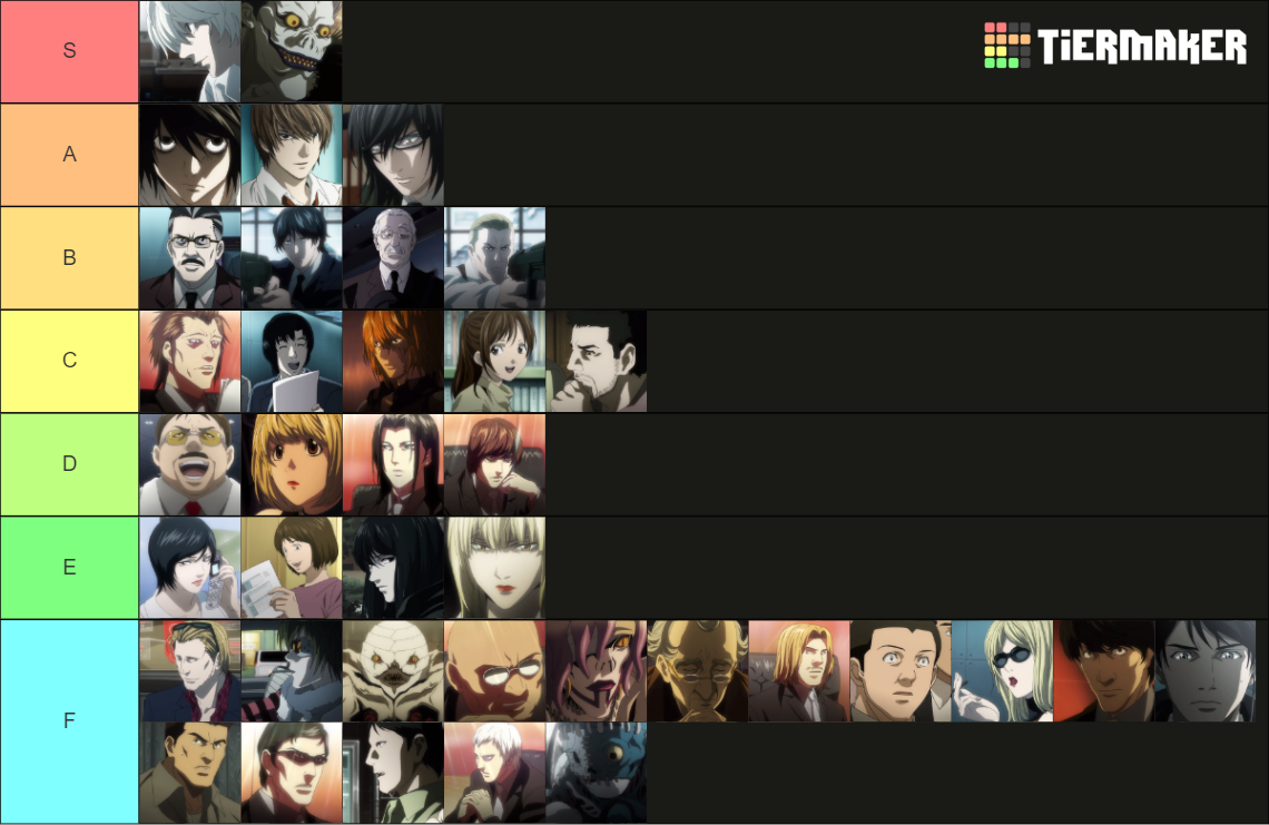 Death Note Characters (Anime Only) Tier List (Community Rankings ...