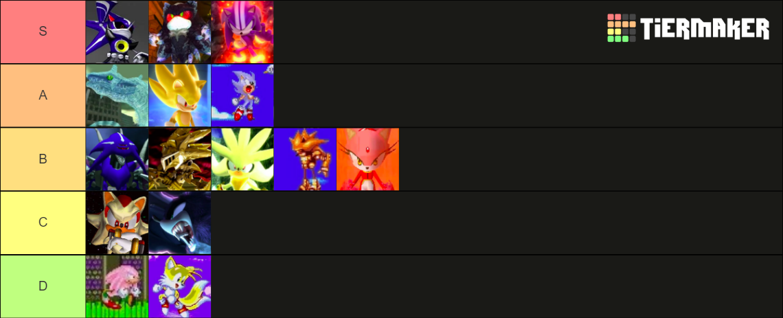 Sonic Transformations Tier List (Community Rankings) - TierMaker