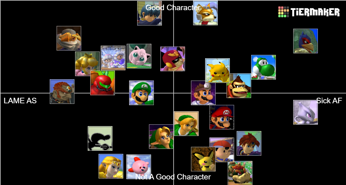 New Alignment Charts - TierMaker