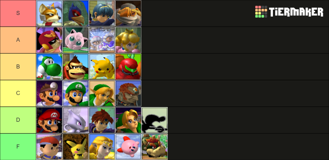Super Smash Bros. Melee Tier List (Community Rankings) - TierMaker