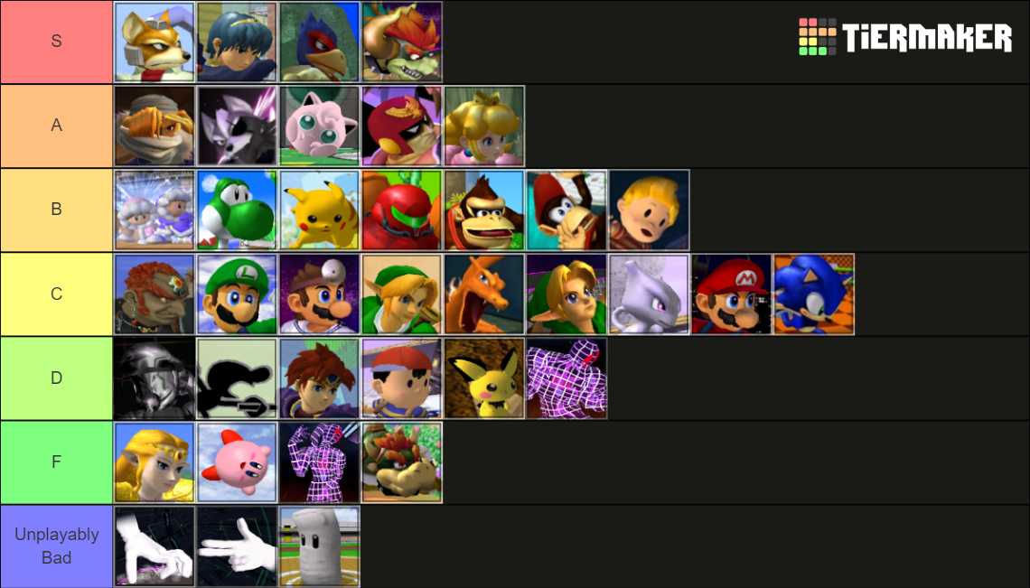 Super Smash Bros. Melee (Includes everyone + Akaneia) Tier List ...