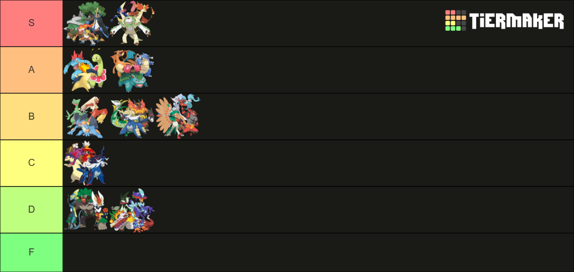 Starter Pokemon Trios (gen 1-gen 9) Tier List (Community Rankings ...